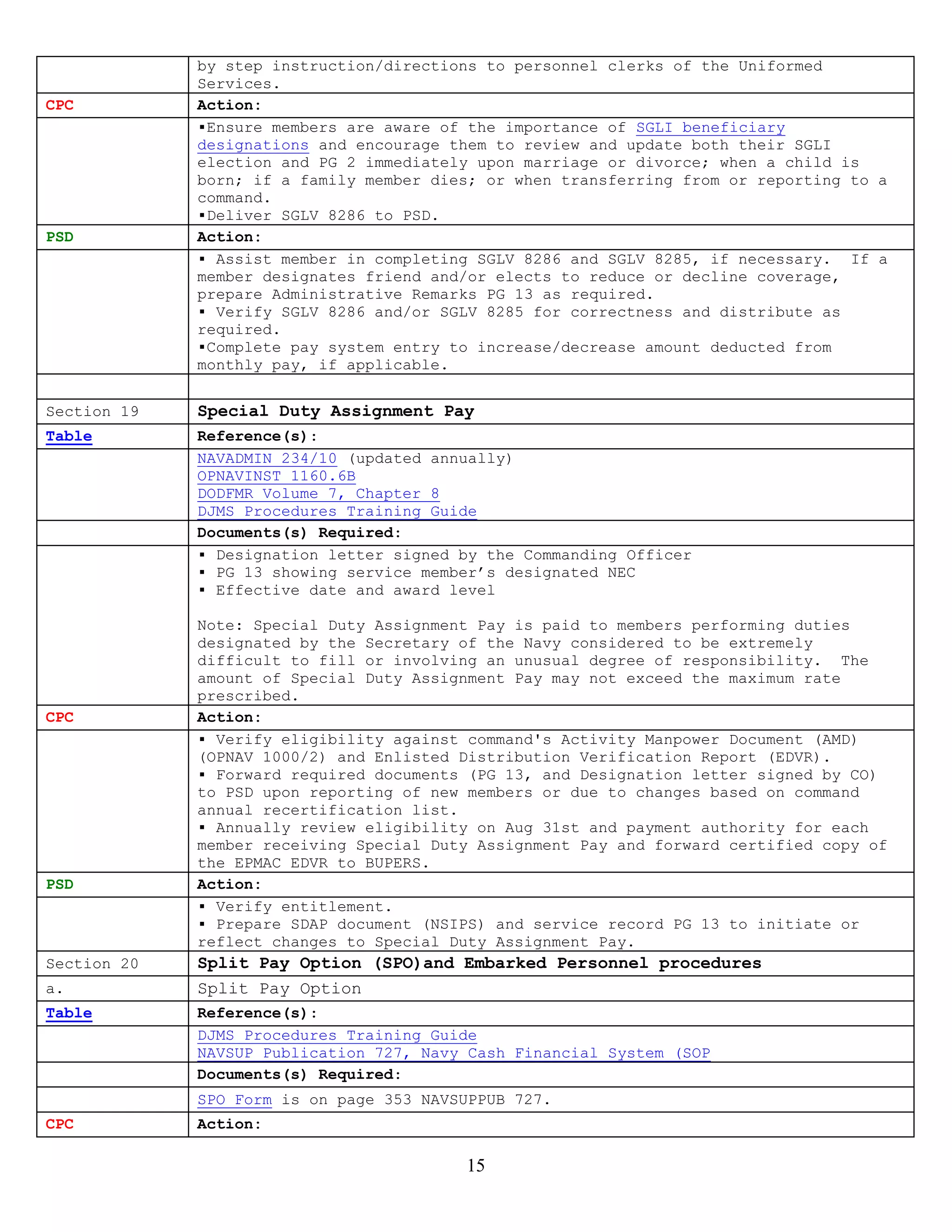 Cpc Navy Pay & Personnel PSD Hand book 21 oct 2011 | PDF