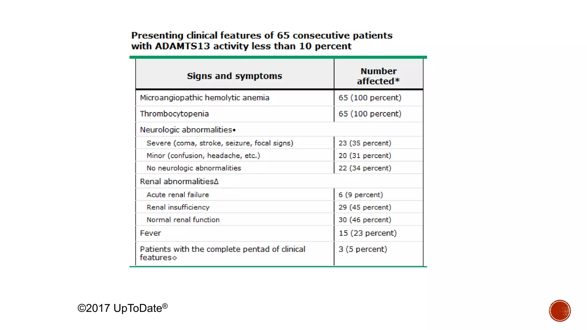 MAHA/TTP/DIC/HUS/aHUS | PPTX