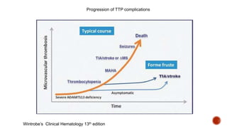 MAHA/TTP/DIC/HUS/aHUS | PPTX