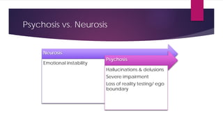 Organic psychosis | PDF