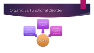 Organic psychosis | PDF