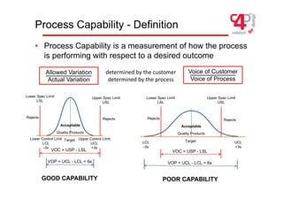 cp cpk lean manufacturingggggggggggggg.pdf