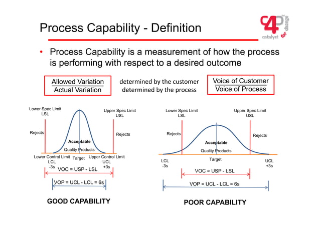 cp cpk lean manufacturingggggggggggggg.pdf