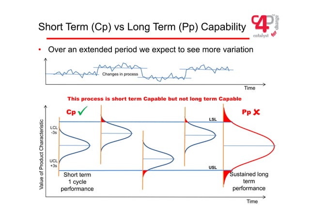 cp cpk lean manufacturingggggggggggggg.pdf
