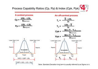 cp cpk lean manufacturingggggggggggggg.pdf