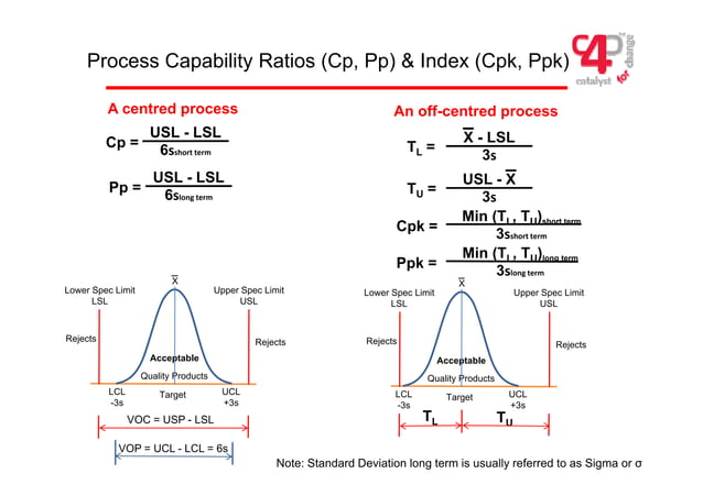 cp cpk lean manufacturingggggggggggggg.pdf