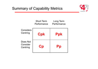 cp cpk lean manufacturingggggggggggggg.pdf