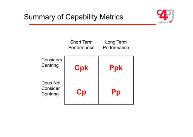cp cpk lean manufacturingggggggggggggg.pdf