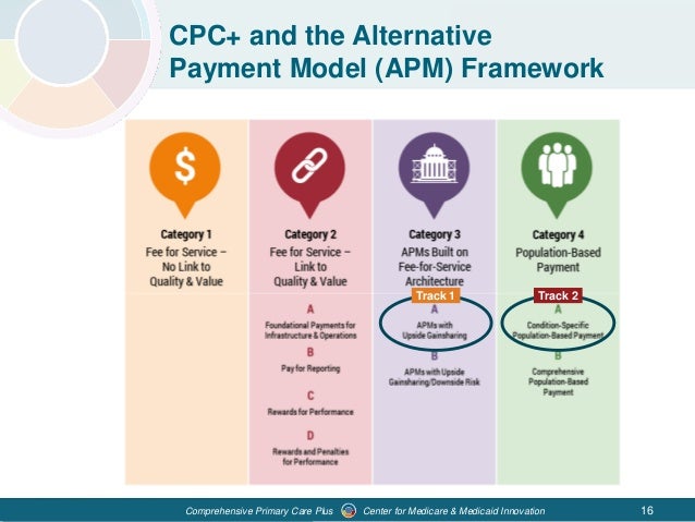 CPC Plus - Microwize Technology