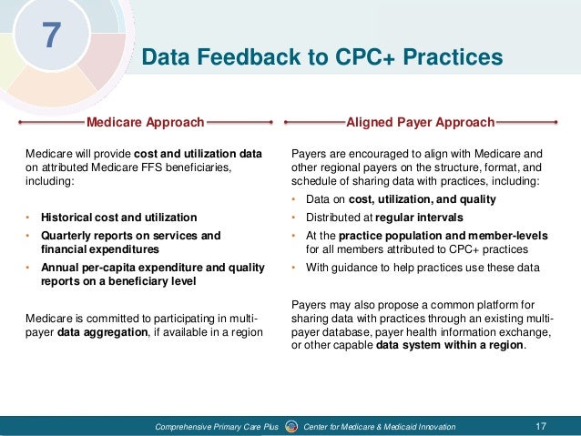 CPC Plus - Microwize Technology