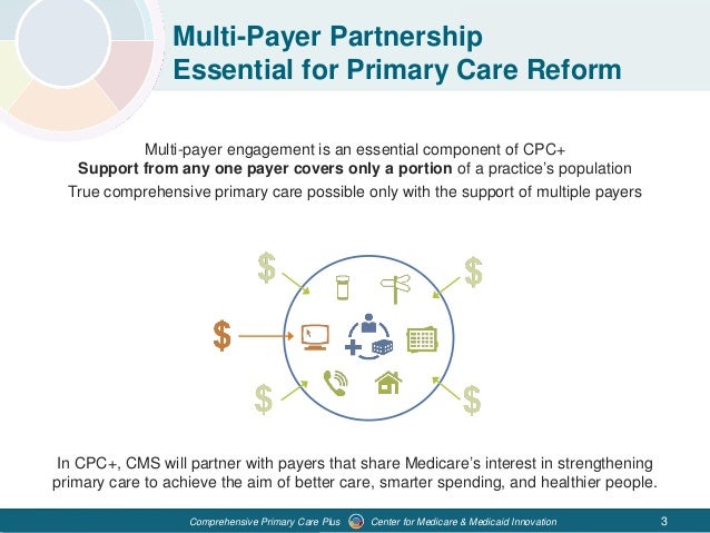 CPC Plus - Microwize Technology