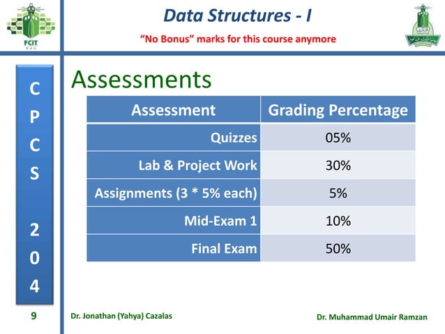 CPCS204-01-Introductiontodatastructur.pptx | Programming Languages | Computing