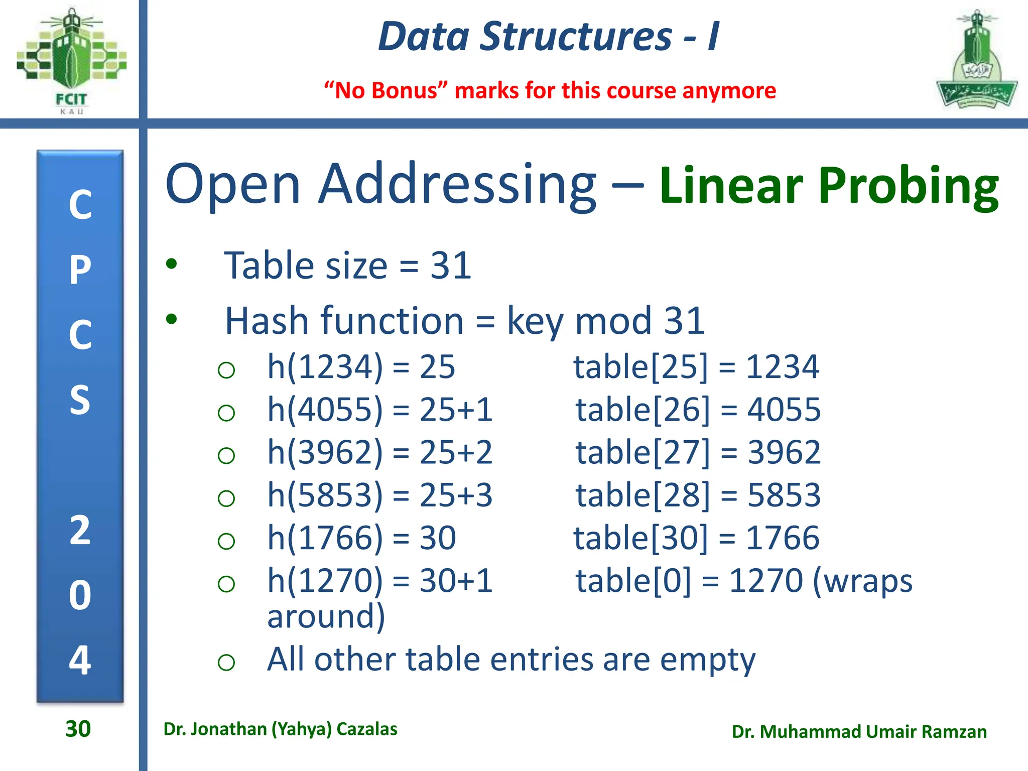 CPCS204-25-Table - Hash Tableintroduction.pptx