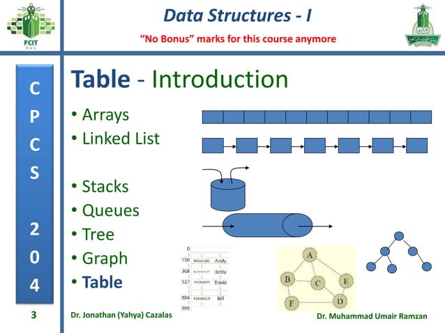 CPCS204-25-Table - Hash Tableintroduction.pptx
