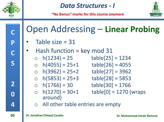CPCS204-25-Table - Hash Tableintroduction.pptx