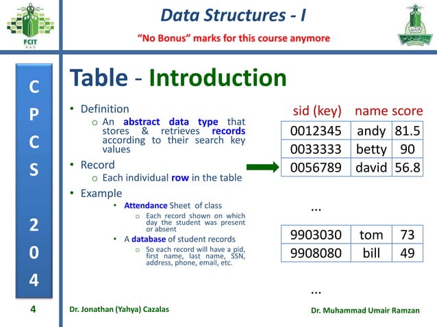 CPCS204-25-Table - Hash Tableintroduction.pptx