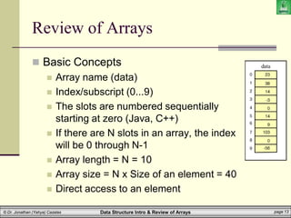 arrays | PPT