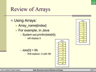 arrays | PPT