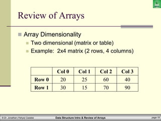 arrays | PPT