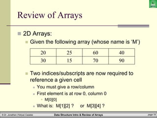 arrays | PPT