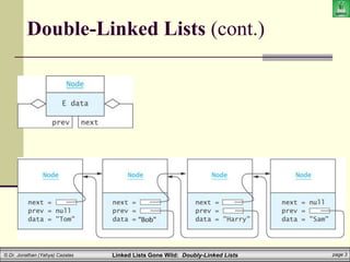 linked_lists4 | PPT