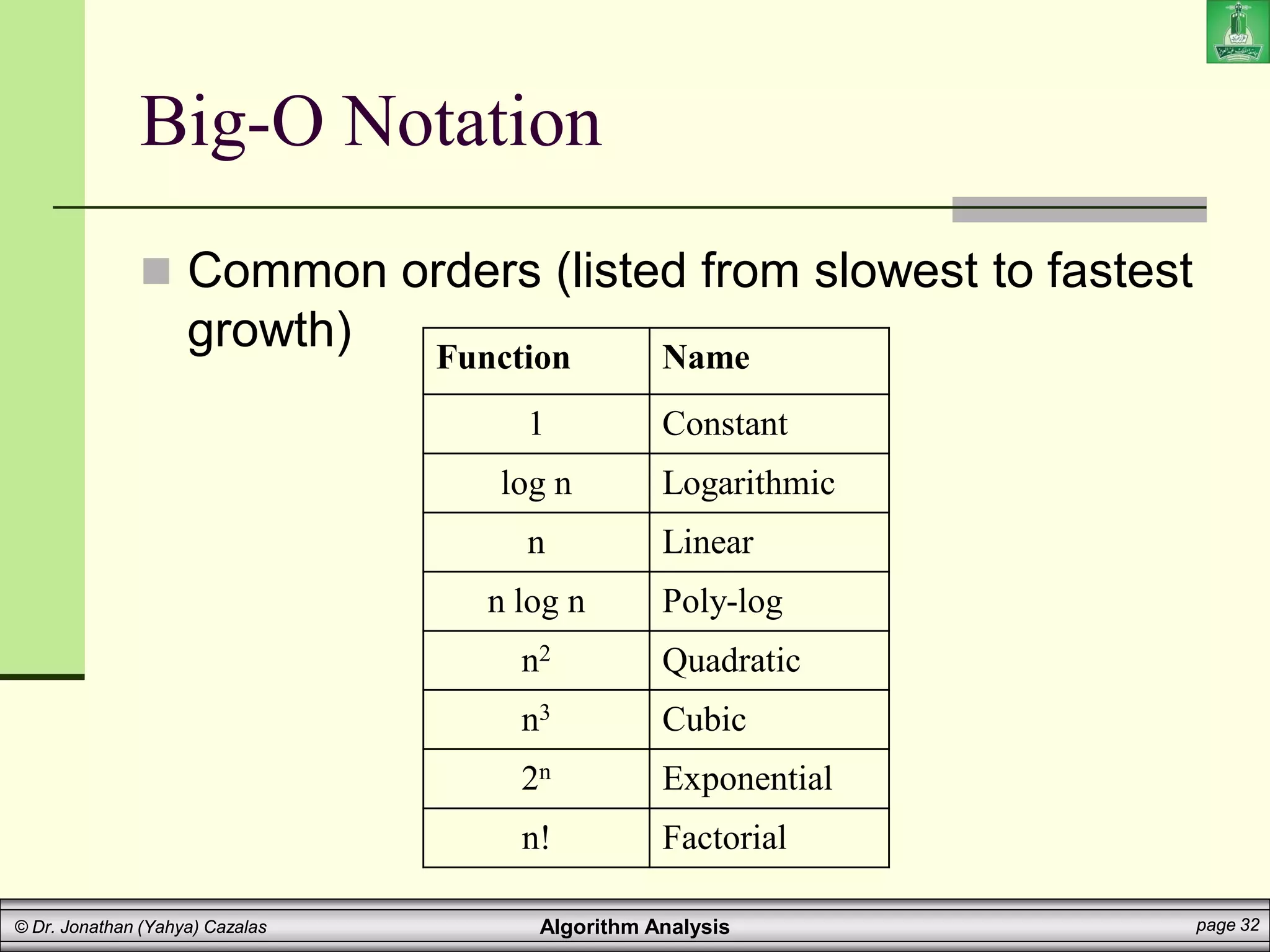 algorithm_analysis1 | PDF