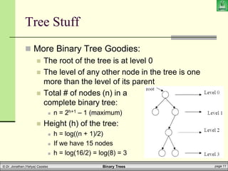 binary_trees1 | PPT