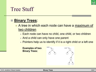 binary_trees1 | PPT