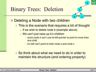 binary_trees3 | PPT