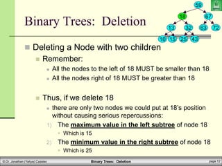 binary_trees3 | PPT
