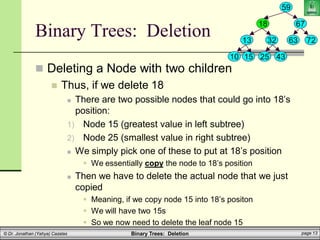 binary_trees3 | PPT
