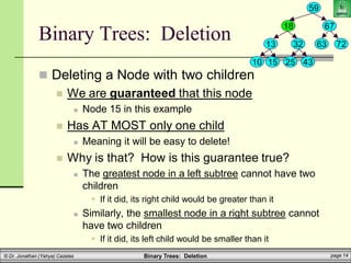 binary_trees3 | PPT