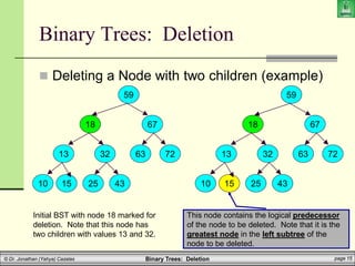 binary_trees3 | PPT