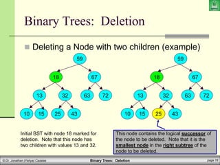 binary_trees3 | PPT