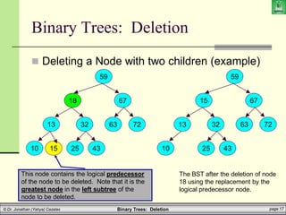 binary_trees3 | PPT