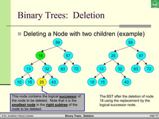 binary_trees3 | PPT