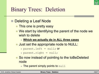 binary_trees3 | PPT