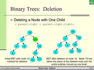 binary_trees3 | PPT