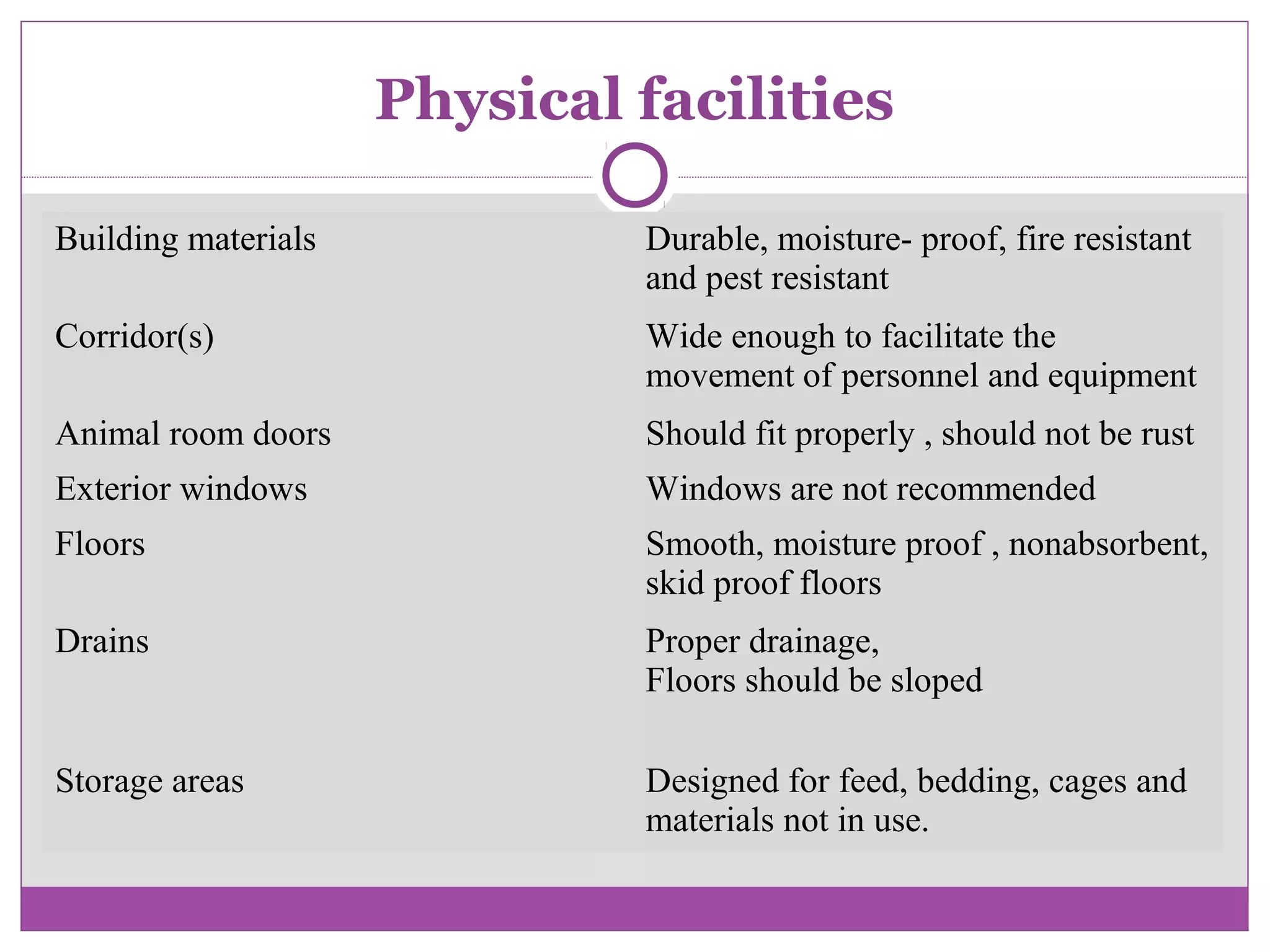 CPCSEA Guidelines | PPT