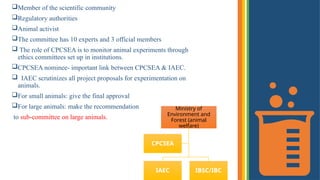CPCSEA and IAEC guidelines for animal safety and experiment. it is a ...