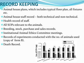 CPCSEA GUIDELINE .pptx | Infectious Diseases | Diseases and Conditions