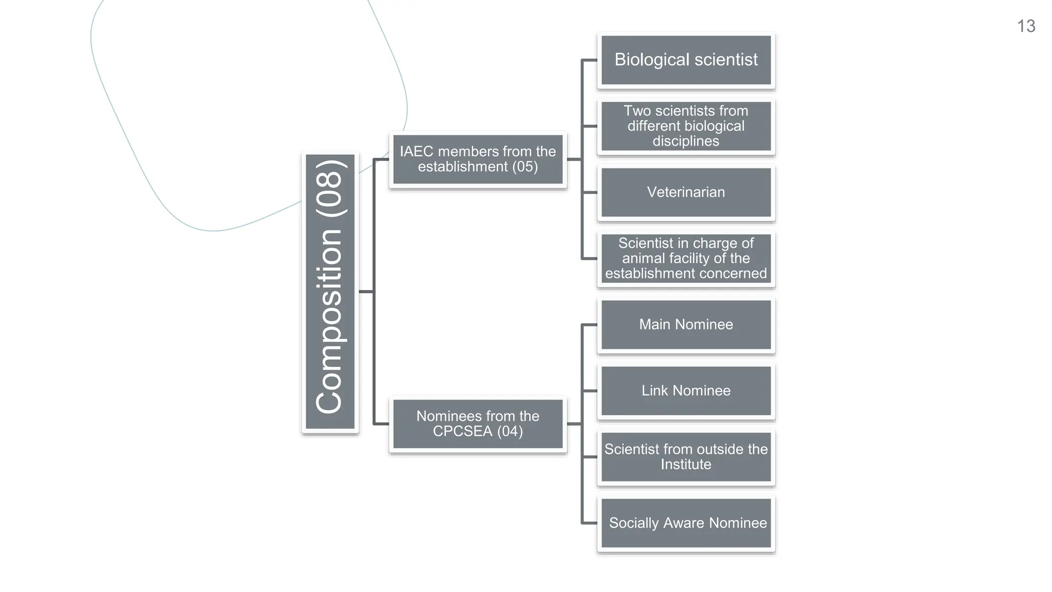 CPCSEA guidelines.pptx