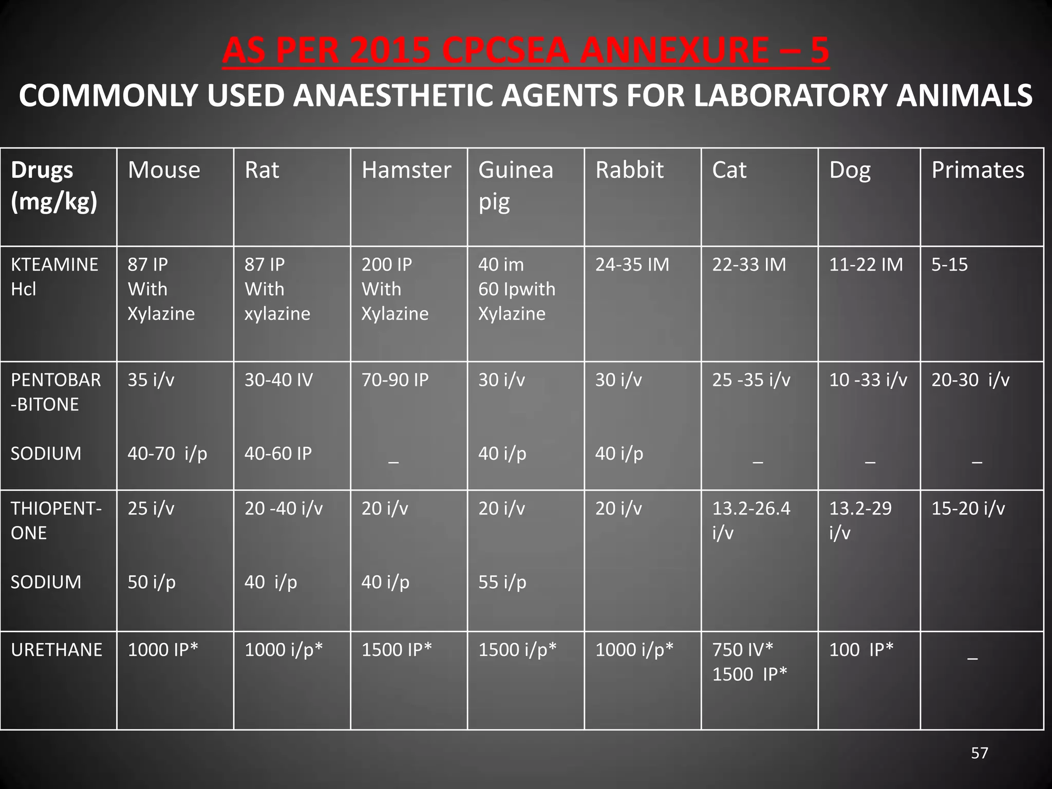 CPCSEA Guidelines | PDF
