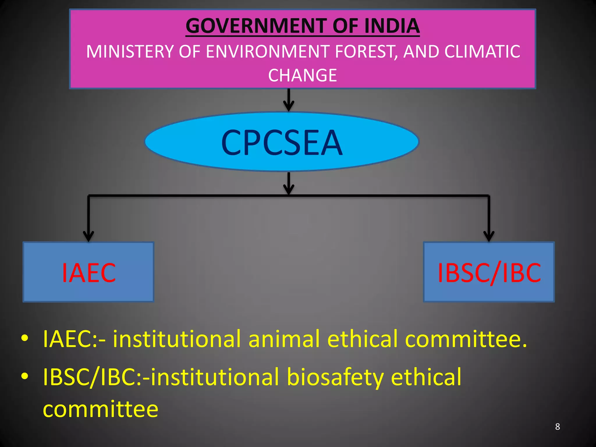 CPCSEA Guidelines | PDF