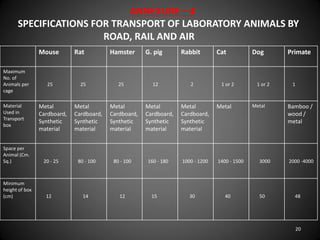 CPCSEA Guidelines | PDF