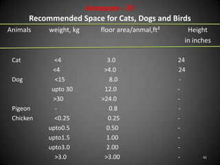 CPCSEA Guidelines | PDF