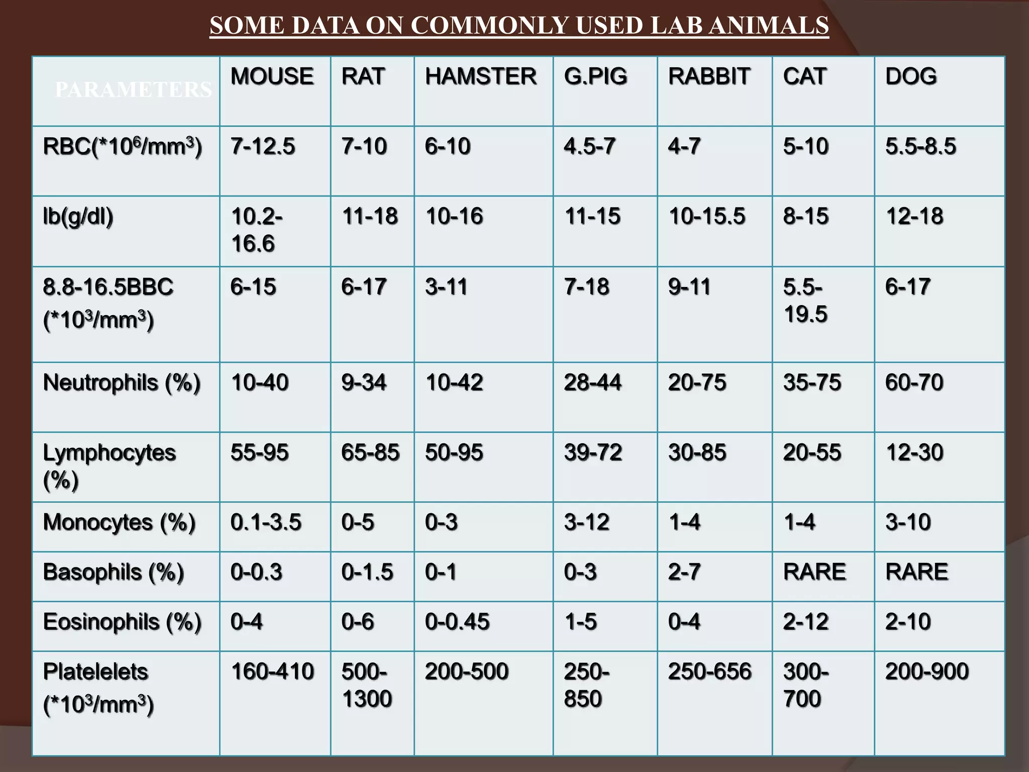 Cpcsea guidelines for laboratory animal facility | PPTX