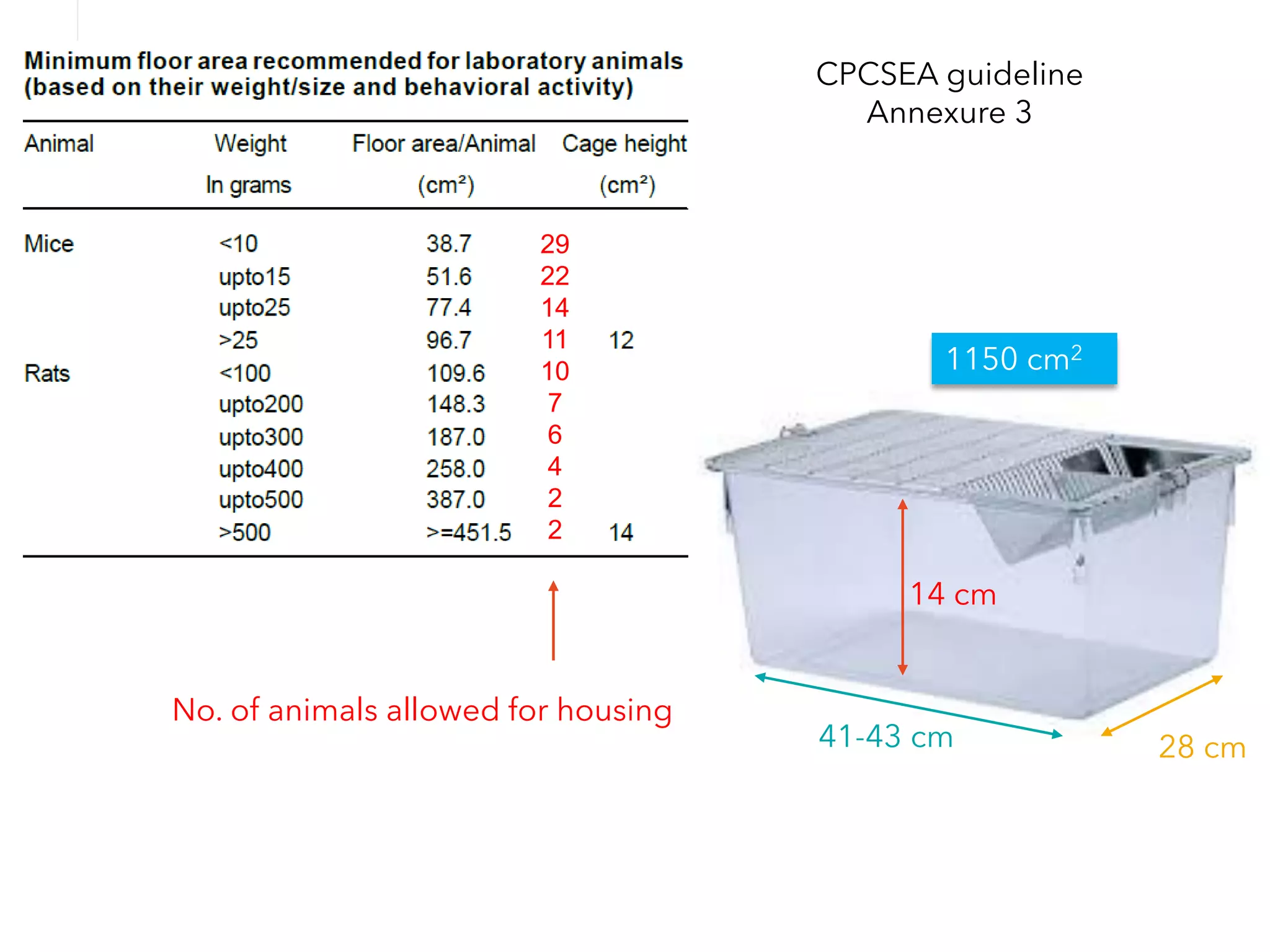 CPCSEA guidelines for laboratory animal facility | PDF