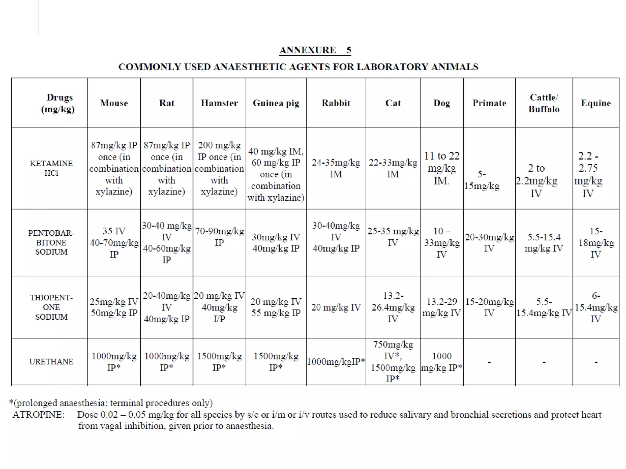CPCSEA guidelines for laboratory animal facility | PDF