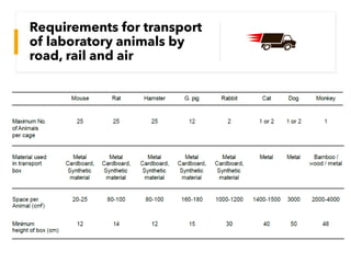 CPCSEA guidelines for laboratory animal facility | PDF